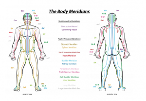 Meridianen: de onzichtbare energiebanen in jouw lichaam - Carpe Diem