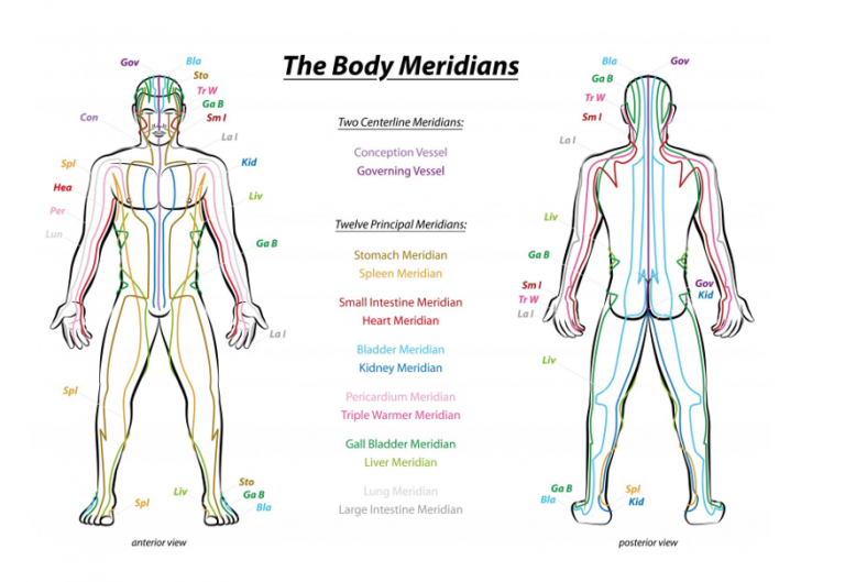 Meridianen: de onzichtbare energiebanen in jouw lichaam - Carpe Diem